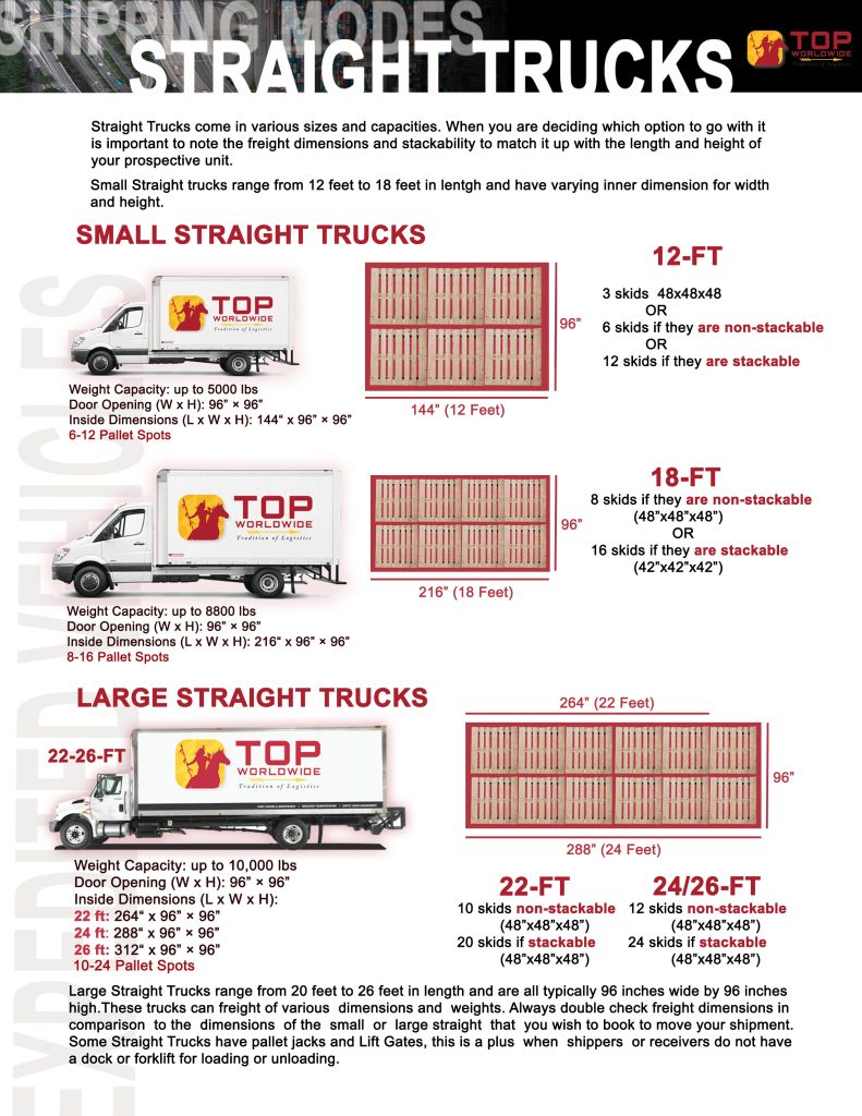 Straight Trucks vs. Cargo & Sprinter Vans Capacity » TOP Worldwide